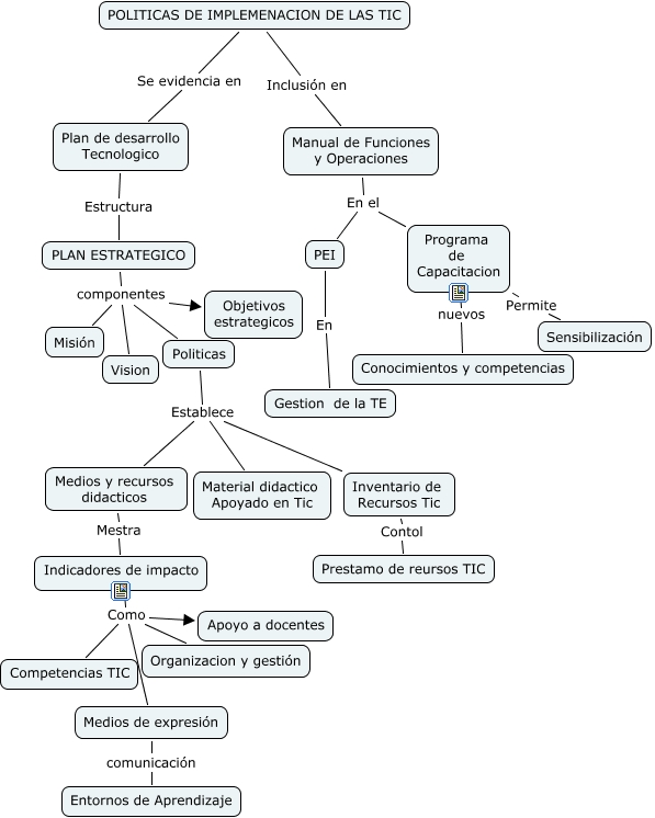Politicas de Implementacion de las TIC - Como se evidencias las politcas TIC